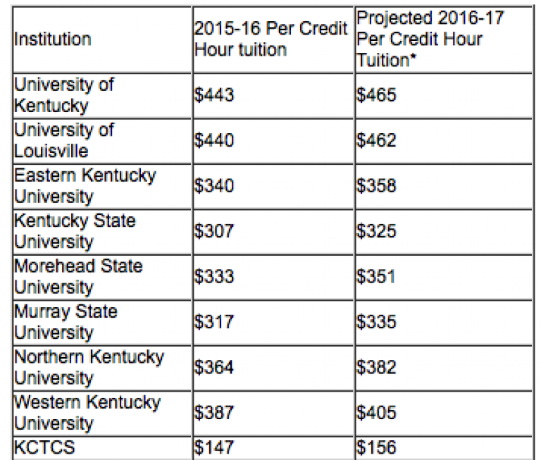KCTCS board approves system's strategic plan and a $9 per student ...