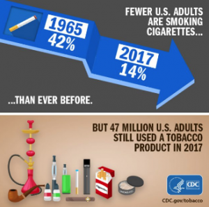 CDC reports that smoking rates for adults in U.S. has reached historic ...
