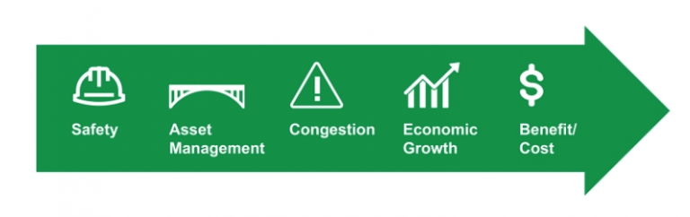 KYTC releases list of statewide transportation projects to guide ...