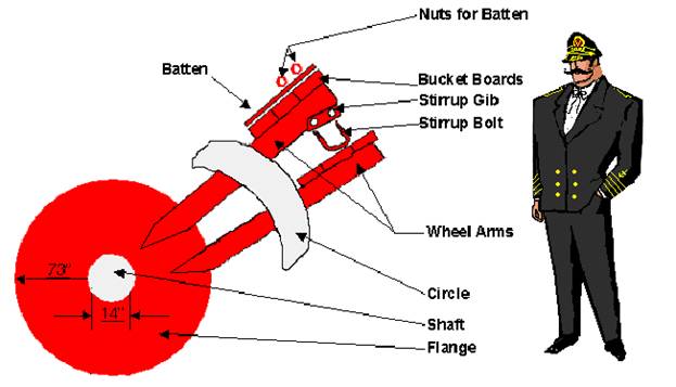 The River: Paddlewheelers, especially wooden ones, are a special kind ...