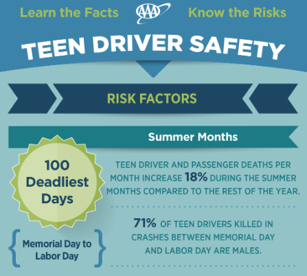 Young drivers: What you should know when your teen wants to drive ...