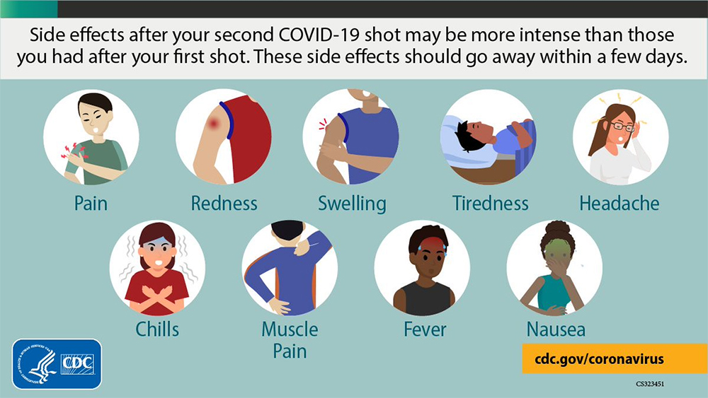 COVID Vaccines Provide Protection From The Virus Even If There Are No