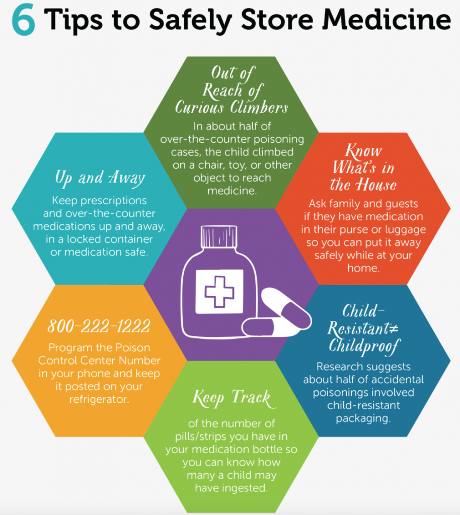 Campaign on Medication in the Home aimed at protecting children ...