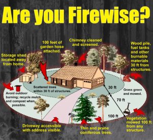 Burning restrictions in place through April 30 as Kentucky's spring ...