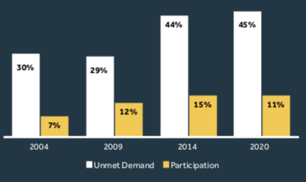 KYOSA report: Families and businesses struggle amid Kentucky's ongoing ...